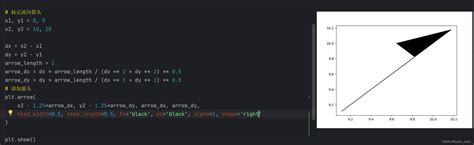 【python】matplotlib画箭头 python matplotlib 绘制箭头 csdn博客