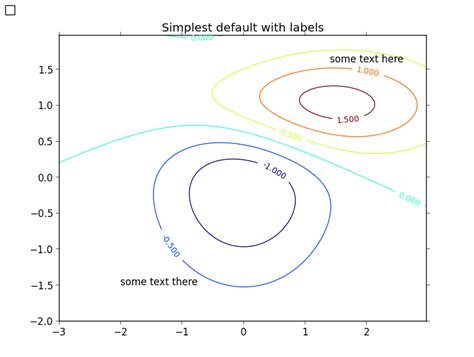 how do you create a legend for a contour plot in matplotlib newbedev