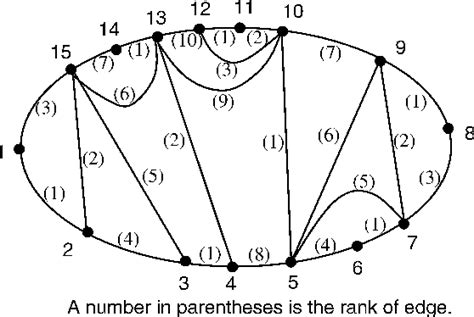 figure 1 from a polynomial time algorithm for obtaining minimum edge ranking on two connected