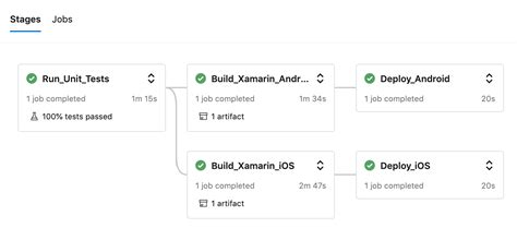 customize your azure devops “run pipeline” menu damien aicheh