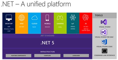 review of telerik toolsets for asp web forms and blazor part 1 laptrinhx news