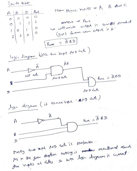 draw the logic diagram and truth table for the following expressions porn sex picture