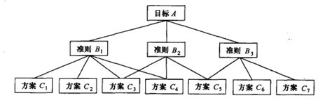 层次分析法（ahp）【经典教程 案例 matlab代码 excel方法 软件】 层次分析法 数学建模社区 数学中国