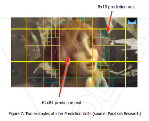 hevc an introduction to high efficiency coding — vcodex bv