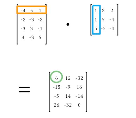 matrix multiplication