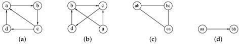 computation free full text the maximum common subgraph problem a parallel and multi engine