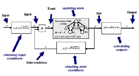 figure 4 from speed sensorless variable structure torque control of induction motor semantic
