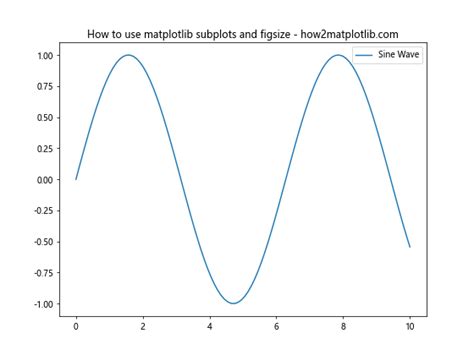 Mastering Matplotlib Subplots And Figsize A Comprehensive Guide Matplotlib Color