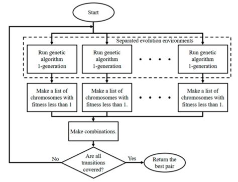 applied sciences free full text model based test suite generation using mutation analysis