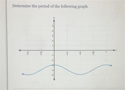 determine the period of the following graph gauthmath