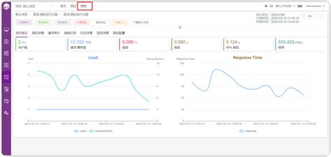 性能测试报告 MeterSphere 文档