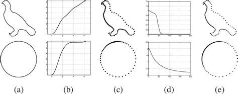 figure 1 from shape analysis of elastic curves in euclidean spaces semantic scholar