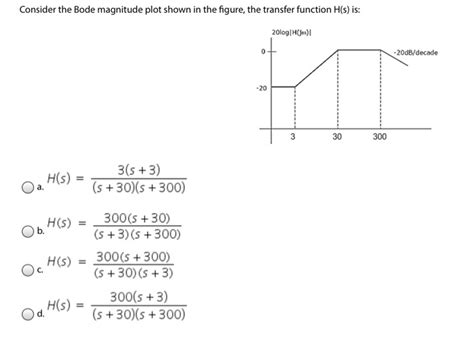 solved consider the bode magnitude plot shown in the figure