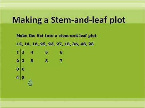 Stem And Leaf Plot Math