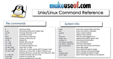 Linux Commands Cheat Sheet New Pdf DocDroid