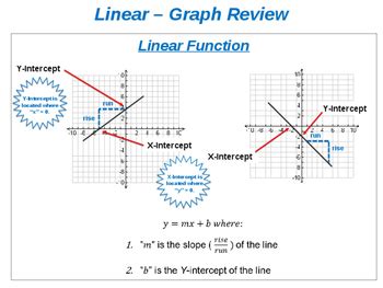 Comparing Linear Exponential And Quadratic Functions Equation Table
