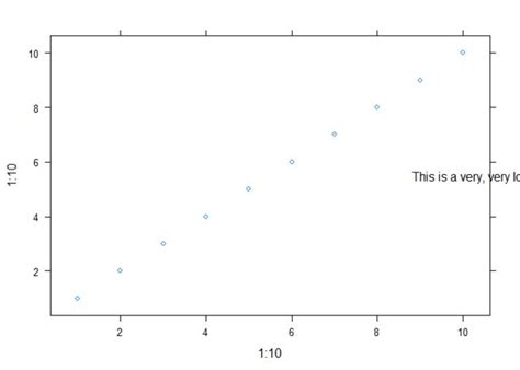 R Using Grid To Annotate Lattice Plots Outside Of The Plotting Region Stack Overflow