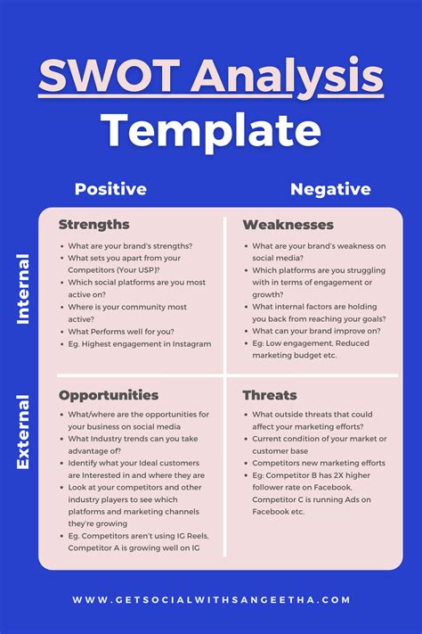 SWOT Analysis Template For Your Business On Social Media Swot