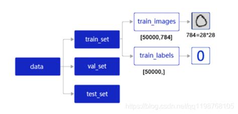 paddlepaddle框架学习（二）mnist手写数字识别 paddle mnist 识别手写数字图片 csdn博客