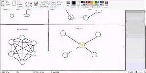 What Are The Two Main Types Of Network Topology Diagrams The Best