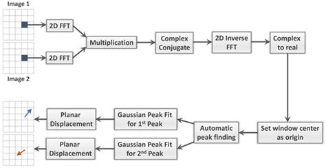 water free full text a piv based algorithm for simultaneous determination of multiple