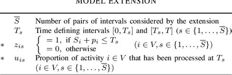 figure 1 from workload based extensions of mixed integer programming models for resource