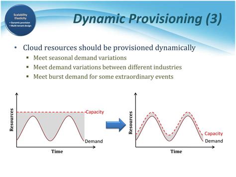 ppt introduction to cloud computing powerpoint presentation free download id 1788993