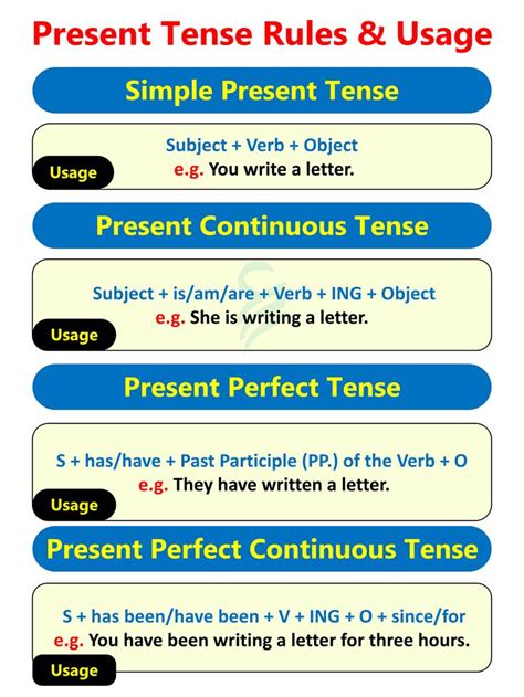 12 Tenses Chart 12 Tenses In English With Rules And Examples Tenses