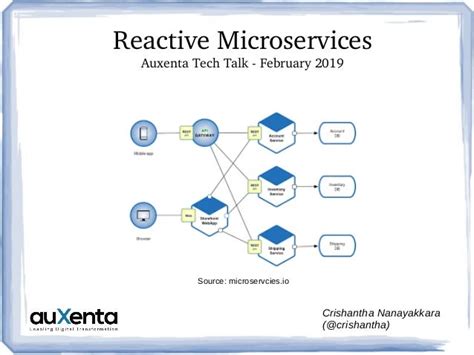 reactive microservices