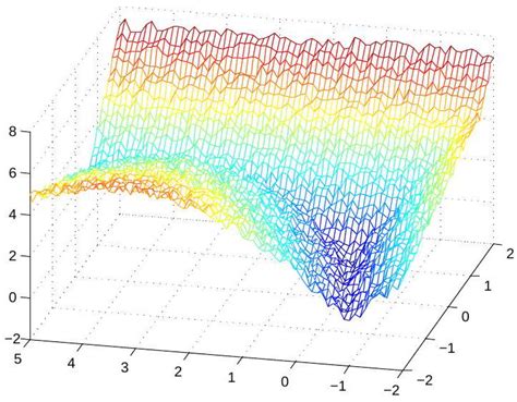 axioms free full text constructing approximations to bivariate piecewise smooth functions
