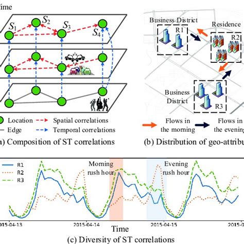 structure of meta graph attention network download scientific diagram