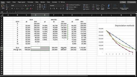 Irs Macrs Depreciation Table Excel Review Home Decor