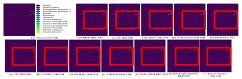 remote sensing free full text a hypered deep learning based model of hyperspectral images