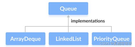 java中的队列queue java队列queue实现 csdn博客