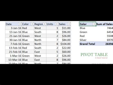 Pivot Table Tutorial Easy To Learn YouTube