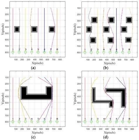 applied sciences free full text a path planning strategy for multi robot moving with path