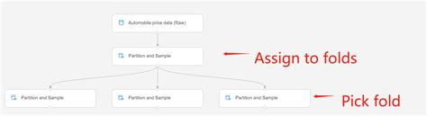 partition and sample パーティションとサンプル コンポーネント リファレンス azure machine learning microsoft learn