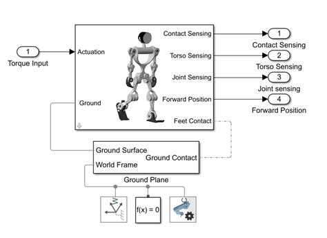 train humanoid walker matlab and simulink