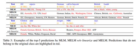 melm data augmentation with masked entity language modeling for low resource ner 知乎
