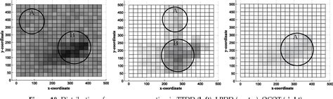 figure 1 from an energy efficient sink location service for continuous objects in wireless