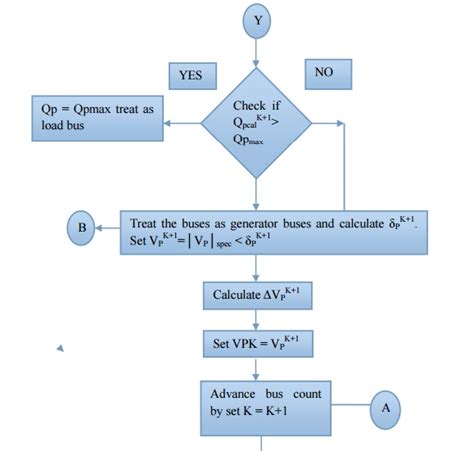 iterative solution using gauss seidel method algorithm