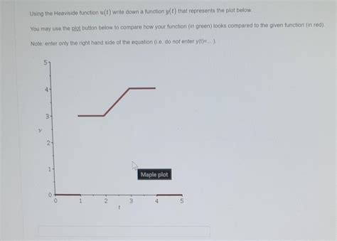 solved using the heaviside function u t write down a