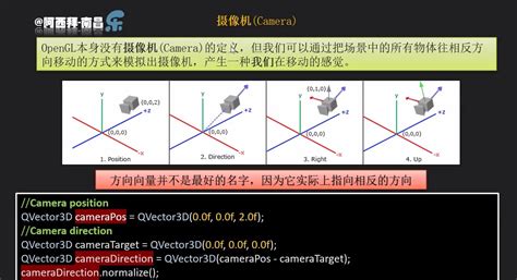 现代opengl实现合集（vs实现、qt实现） 哔哩哔哩 bilibili