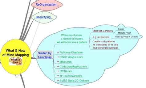 Mind Value Guided By Templates Fast And Secured Problem Solving