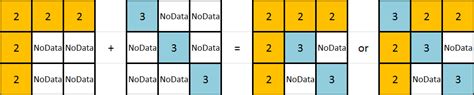 GIS Creating Raster By Randomly Choosing Cell Value From Multiple