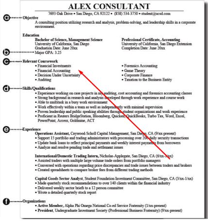 Relevant Coursework On A Resume Should You Include It Examples