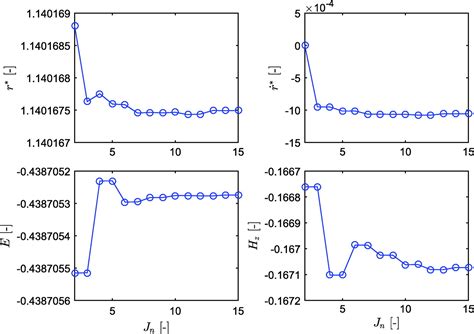 bounded relative orbits in the zonal problem via high order poincaré maps journal of guidance