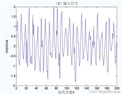 基于lms算法的自适应滤波matlab仿真 自适应滤波器matlab csdn博客