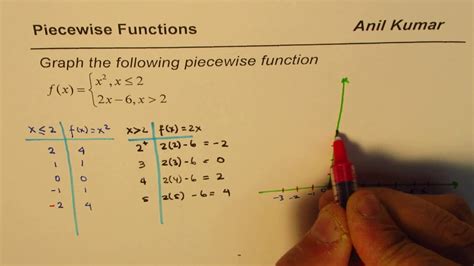 how to sketch piecewise function with table of values quadratic and linear youtube