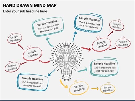 Hand Drawn Mind Map PowerPoint Template And Google Slides Theme